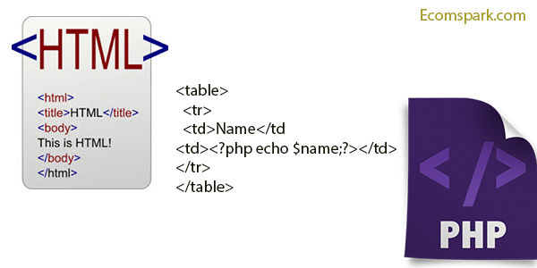 How To Write Php Code In Html Ecomspark